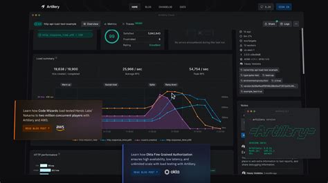 the best performance testing tools in 2025