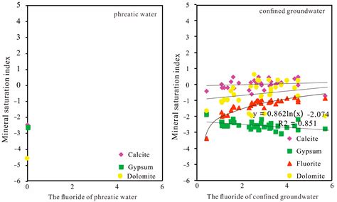 Water Free Full Text Hydrogeochemical Characteristics And Human