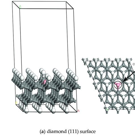 A Structure Of A Hexagonal Diamond H Diamond B Primitive Cell Of Download Scientific