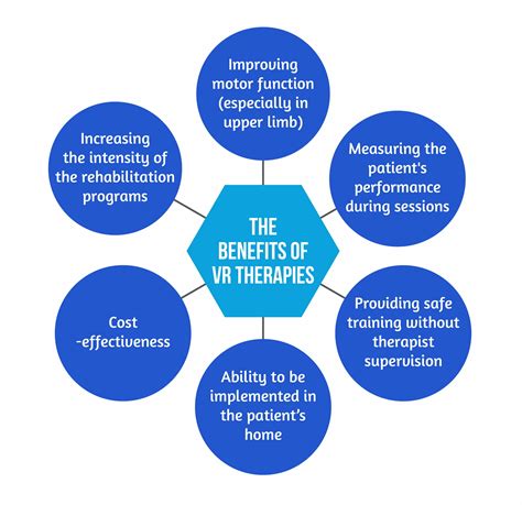 The Home Use Of Virtual Reality Games In Rehabilitation Of Stroke Patients • Efnr • The European