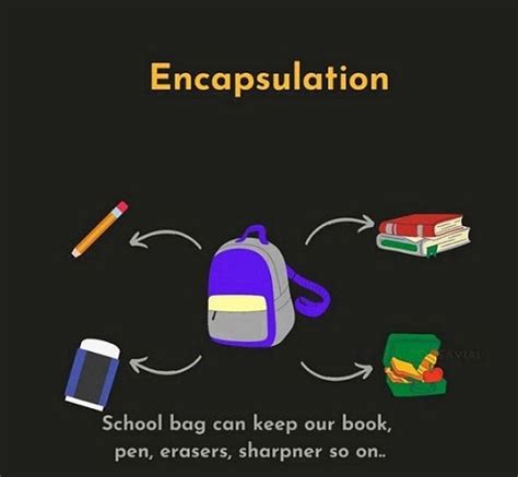 Osi Model The Open Systems Interconnection Model By Abdulrahman Shaheen Mobile App Circular
