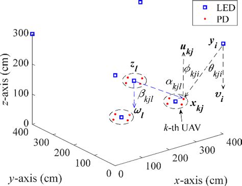 figure 1 from indoor cooperative localization for a swarm of micro uavs