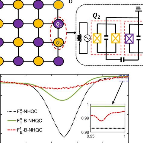 a scale up of our physical scheme the 2d square qubit lattice