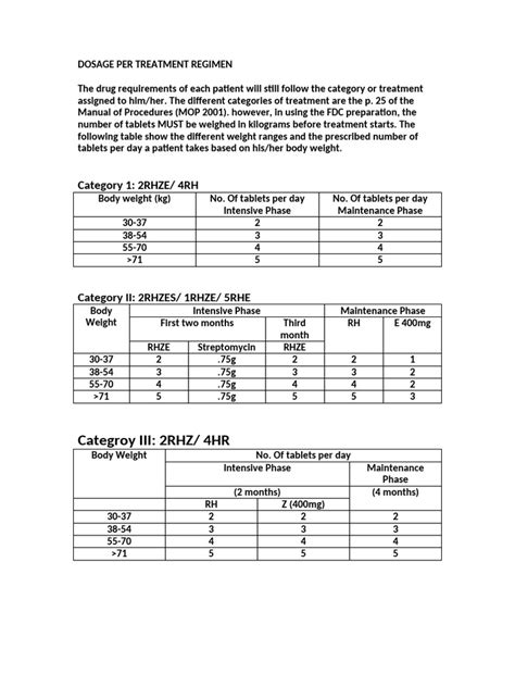Tb Treatment Regimen Pdf