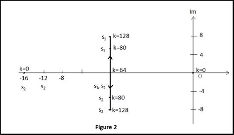 What Is A Root Locus Plot Exactly Quizlet