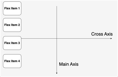 Programming For Beginners Flex Your Layout Skills Understanding Css Flexbox