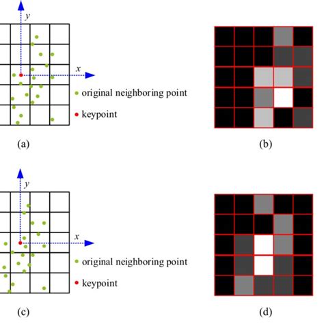 3d Object Recognition Results On The Uwa Dataset A Download