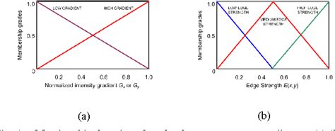 Figure 1 From Edge Detection Via Fuzzy Rule Based Edge Strength Estimation And Optimal Threshold