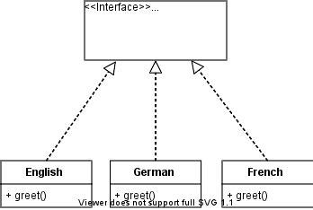 PHP Polymorphism Python Tutorials