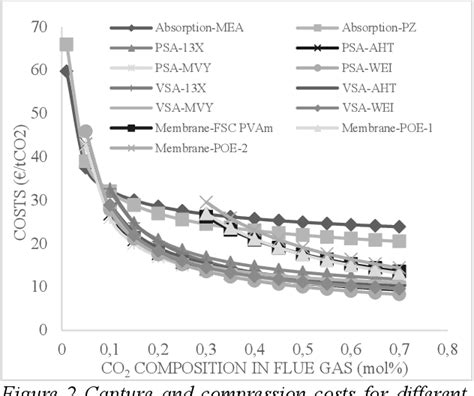 Figure 2 From A Supply Chain Optimization Framework For Co2 Emission