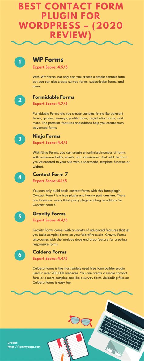 2020 Review Best Contact Form Plugin For Wordpress Ucollect Infographics