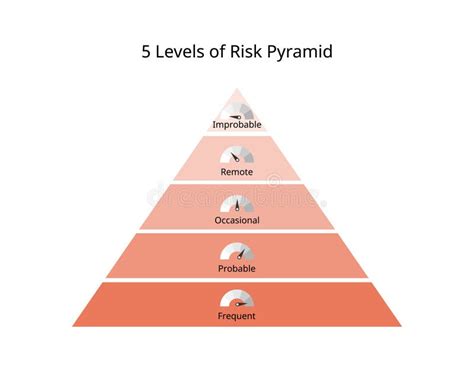 Risk Assessment Likelihood Of 5 Level Of Risk Pyramid Stock Vector