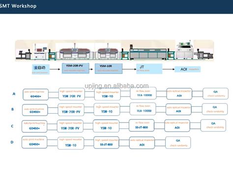 Surface Mount Technology Pcb Assembly Service Pcb Manufacturing Quick