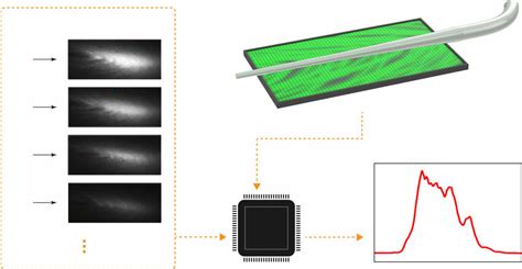 The Working Principle Of The Self Contained Reconstructive Spectrometer Download Scientific
