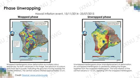 Insar基础知识简介 Csdn博客