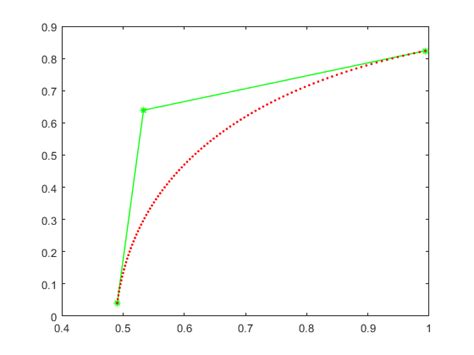 贝塞尔曲线(bezier Curve)原理 Matlab演示 知乎 贝塞尔曲线(bezier Curve)原理 Matlab演示 知乎