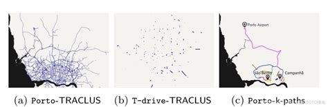 Gps 轨迹聚类算法mob64ca141a2a87的技术博客51cto博客 Gps 轨迹聚类算法mob64ca141a2a87的技术博客51cto博客