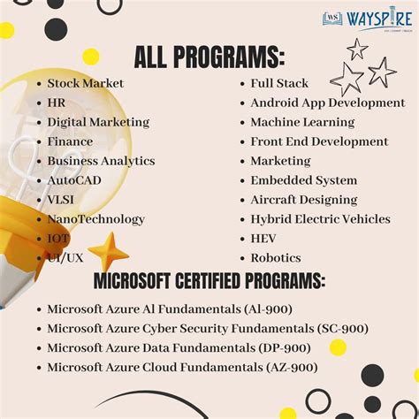 Neha Varshney On Linkedin Training Internship Certification