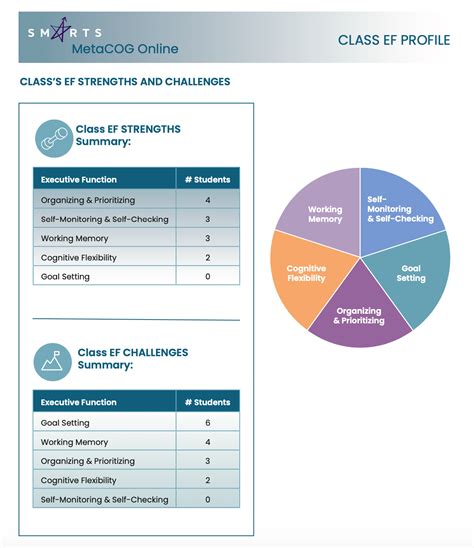 Metacog Online Class Profile Smarts