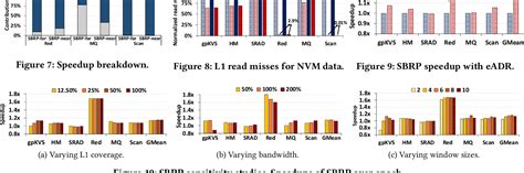figure 1 from scoped buffered persistency model for gpus semantic scholar