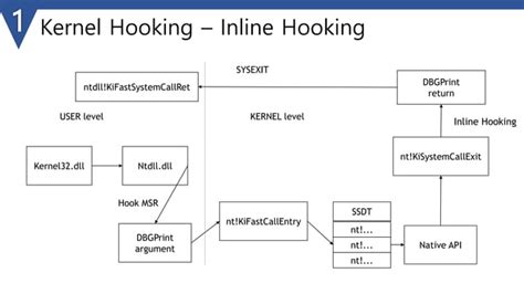 Windows Kernel Basic Exploit Pptx