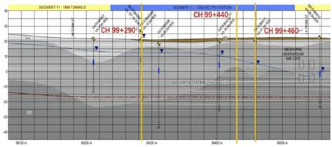 Rs2 And Rs3 Finite Element Analysis Of Melbourne Metro Tunnel