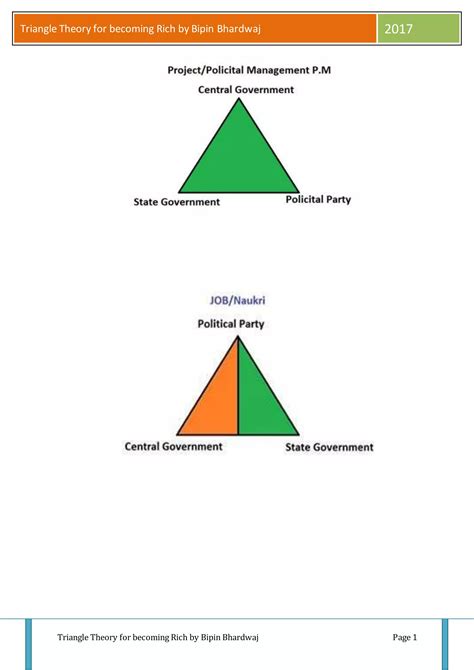 Triangle Theory For Becoming Rich By Bipin Bhardwaj Pdf