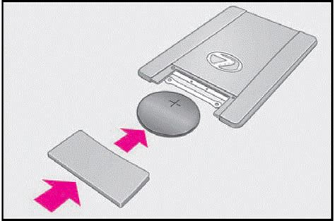 คมอกญแจ Lexus LC และสมารทคยป คมอผใชอตโนมต