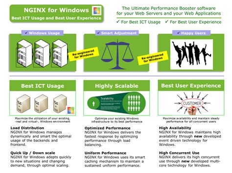 Nginx For Windows