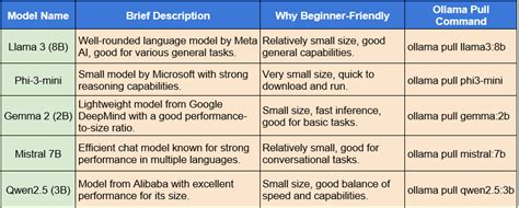 🚀 beyond data parallelism a beginner friendly tour of model pipeline and tensor multi gpu