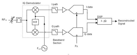 What Is The Approach To Draw A 3 Port Rectangular Box With Tikz Or