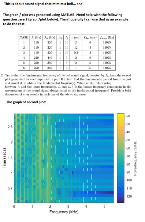 Solved The Question Involves Observing A Plot Of MATLAB Chegg Com