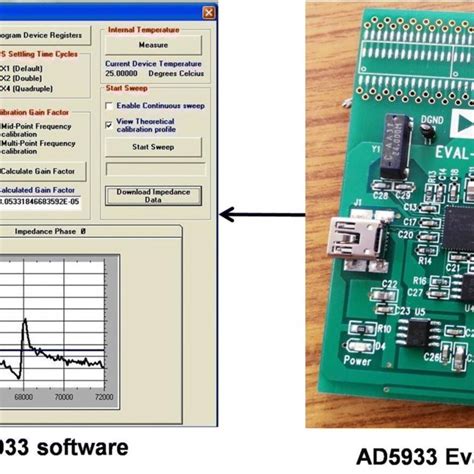 Impedance Measurement System With Ad5933 Evaluation Board And Software Download Scientific