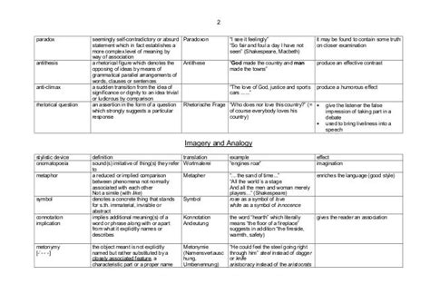 Презентация Stylistic Devices