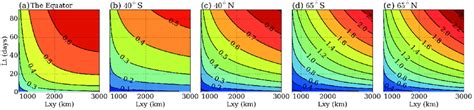 The Dependence Of The Snr Values On The Temporal Averaging Scales Lt