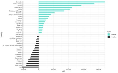 Tidyverse Advanced Data Manipulation Exploration And Visualization Data Science Workbook