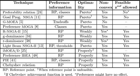 Moea Framework Semantic Scholar
