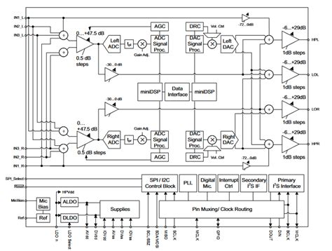 Connection Of Microphones To Stereo Audio Codec Electrical Engineering Stack Exchange