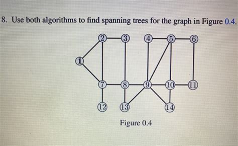 Solved Use Both Algorithms To Find Spanning Trees For The Chegg