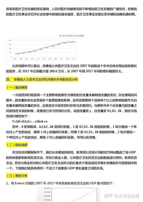 金融学专业论文如何写？关于多元线性回归方向开题报告 毕业论文 大四 知乎
