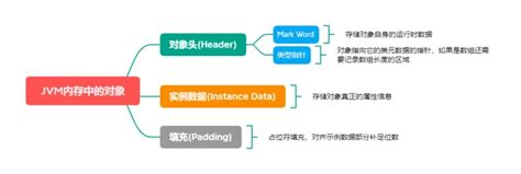 Java To Introduce New Object Types To Solve Memory Utilization Problems
