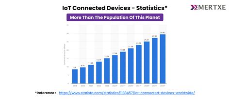 Internet Of Things An Easy Guide For Beginners