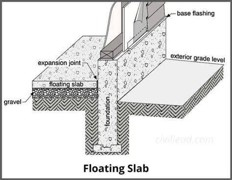 Floating Slab Construction Advantages And Disadvantages