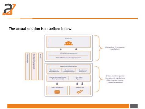 Server Driven User Interface Sdui Framework For I Os Applications Ppt