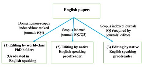 TRANSLATION PROOFREADING EDITING SERVICES