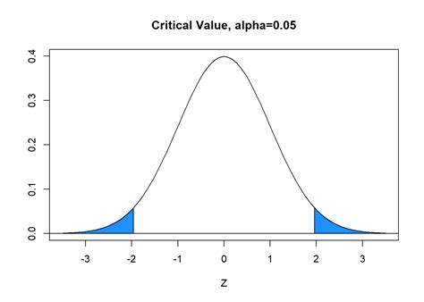 Chapter 8 Tests Of Statistical Hypotheses Sta 440441 Notes