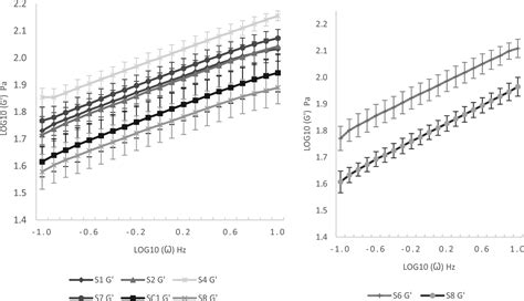 Technological Properties Of Indigenous Lactococcus Lactis Strains