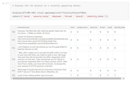 Github Yashi11polygamous Classification Of Toxic Content 5 Classes Classification Of Toxic
