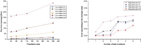 Figure 11 From A Flexible Integrated Forwardreverse Logistics Model With Random Path Ein