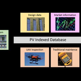 Example Of Interaction Between Different System Elements Download Scientific Diagram